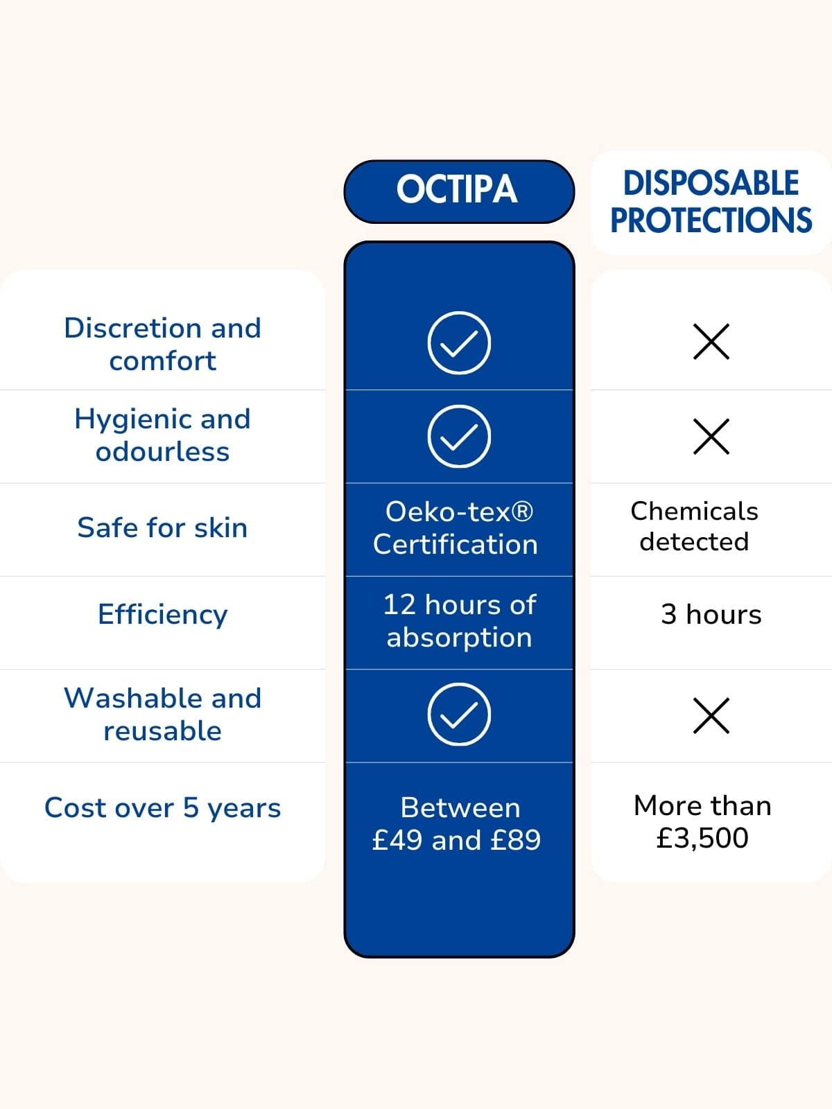 Men's Ultra-Absorbent Incontinence Briefs – Octipa UK